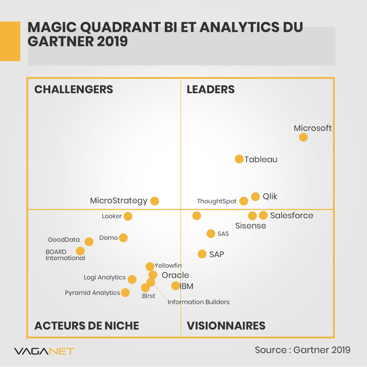 Nos infographies sur IBM Maximo, EAM, GMAO, SAP, l'ITSM, Nearshore et ...